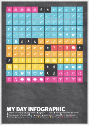 Infographic of a usual day by Stefano Agabio