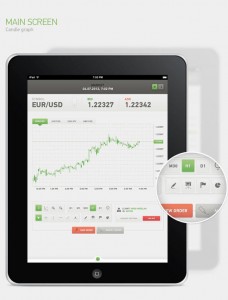 Forex Trading App User Interface Design for iPad