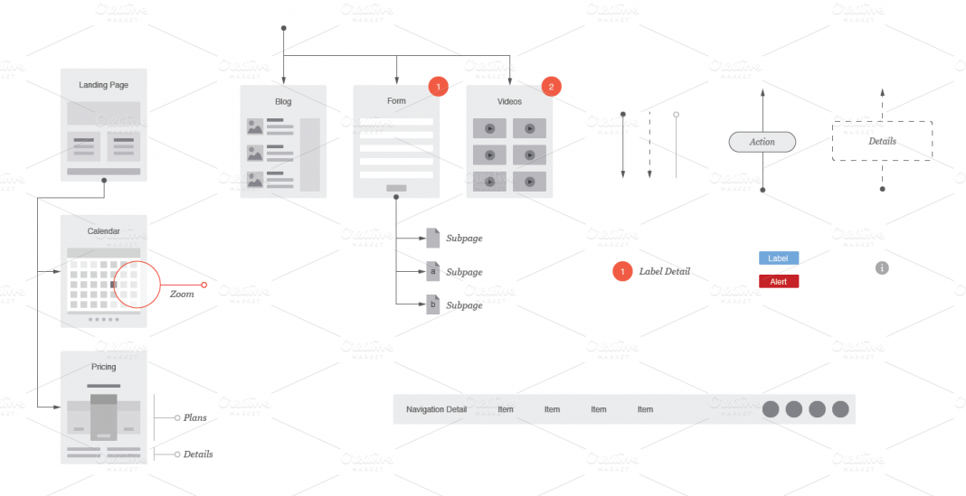 Website Flowcharts and Site Maps - AI & EPS