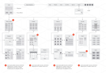Website Flowcharts and Site Maps - AI & EPS