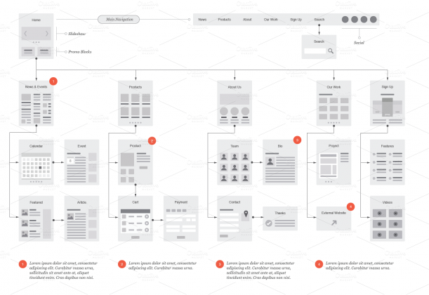 Website Flowcharts and Site Maps - AI & EPS