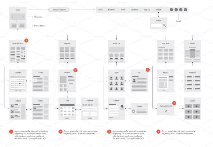 Website Flowcharts and Site Maps - AI & EPS