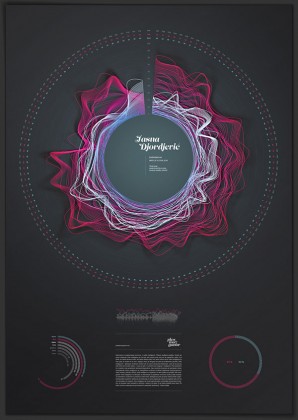 Braindance Neuro-Art Project