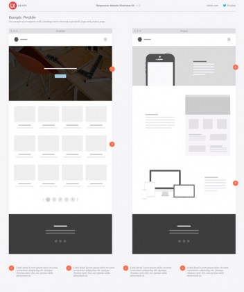 Responsive Website Wireframe Kit from UX Kits