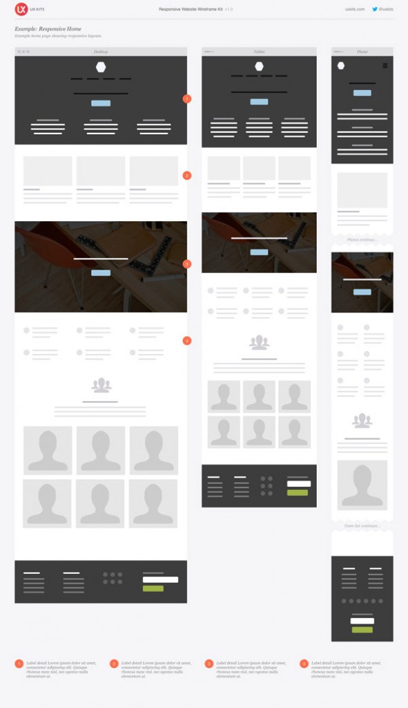 Responsive Website Wireframe Kit from UX Kits