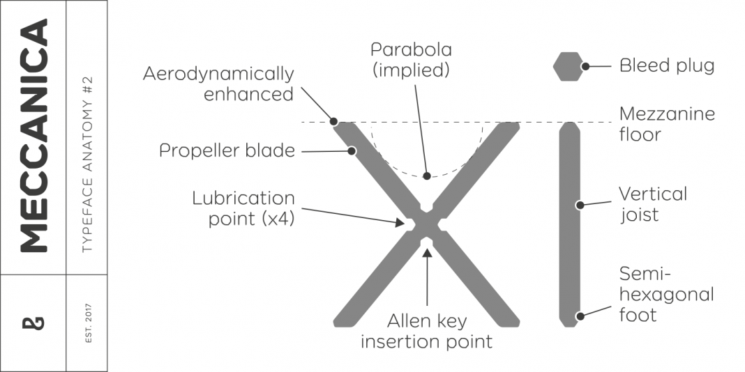 Meccanica Font Family by Paulo Goode