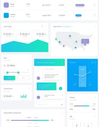 Data Dashboard UI Kit