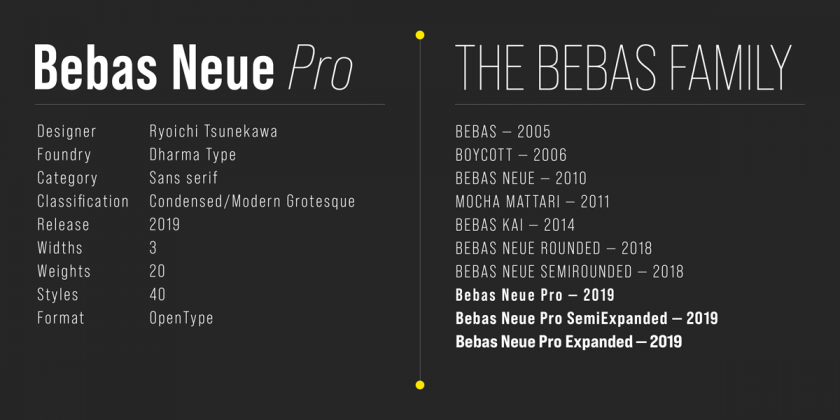 Bebas Neue Pro Font Family