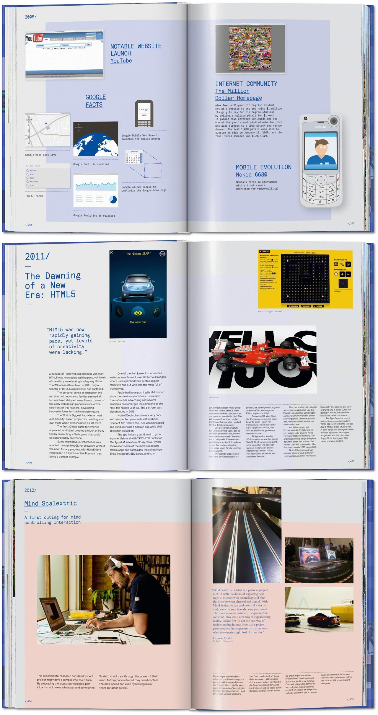 Web Design. The Evolution of the Digital World 1990 – Today