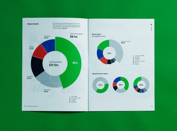 Manulife Rebranding by Oddity Studio
