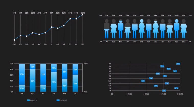 Fully Customizable Animated Infographic Charts for Adobe Premiere Pro