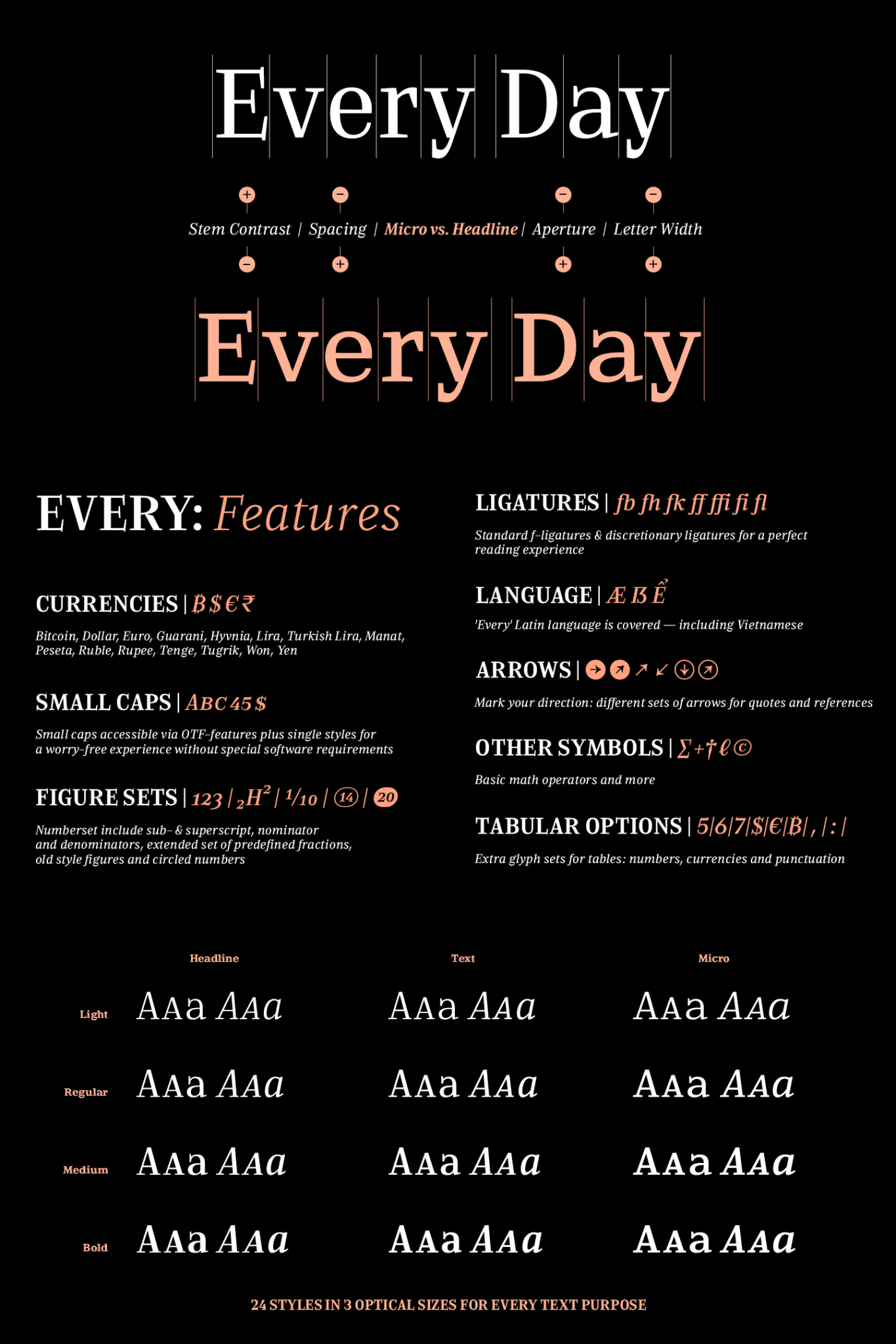 Every Font Family by Anita Jürgeleit