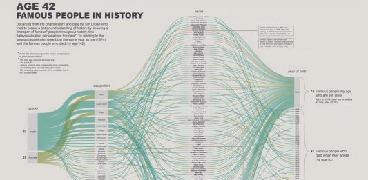 Data Visualization Archives – WE AND THE COLOR